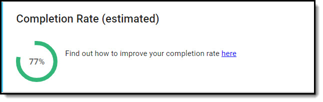 Completion Rate – IntouchSurvey